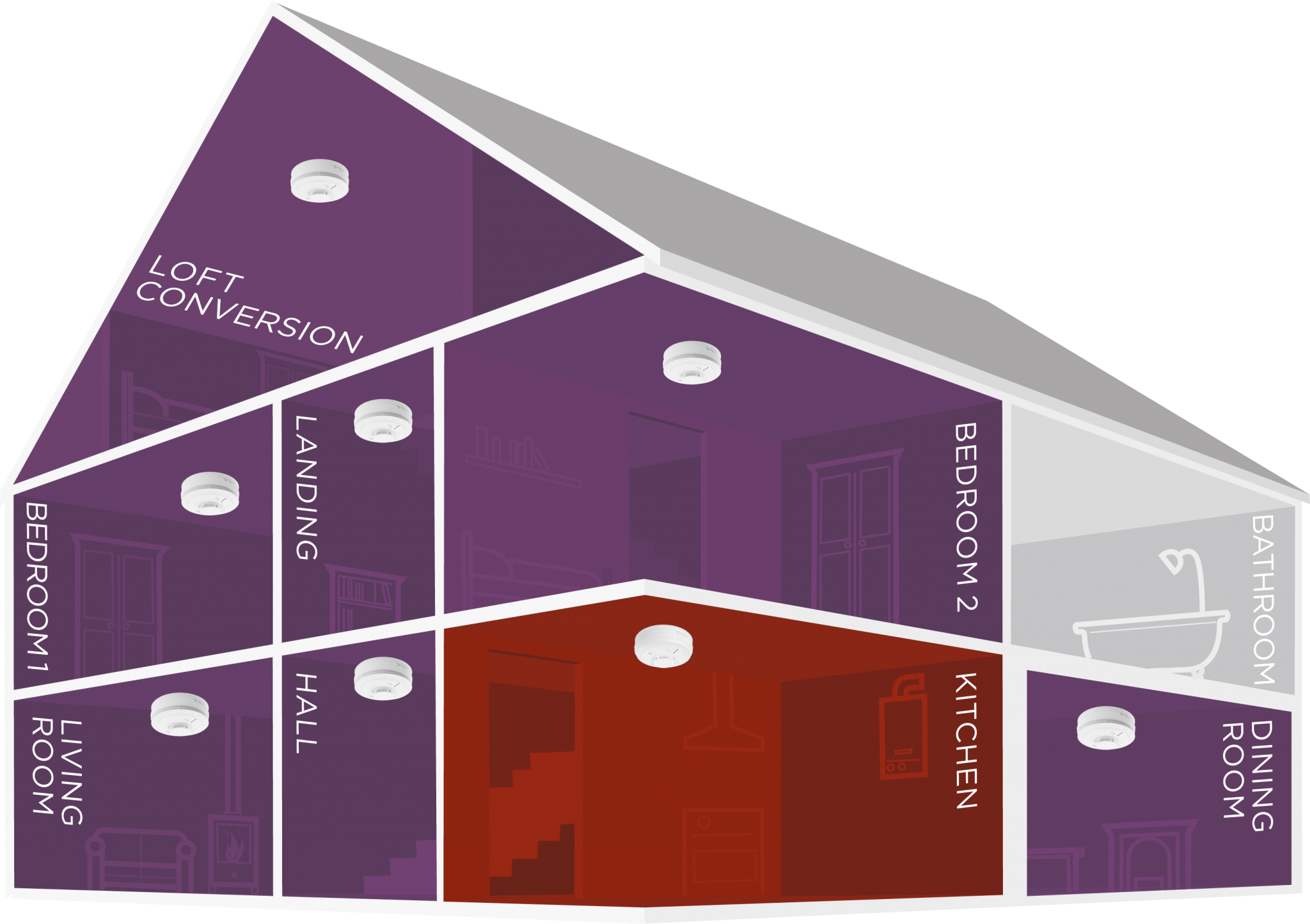 Standards & Regulations for Domestic Fire Alarm Systems - Ash Electrical