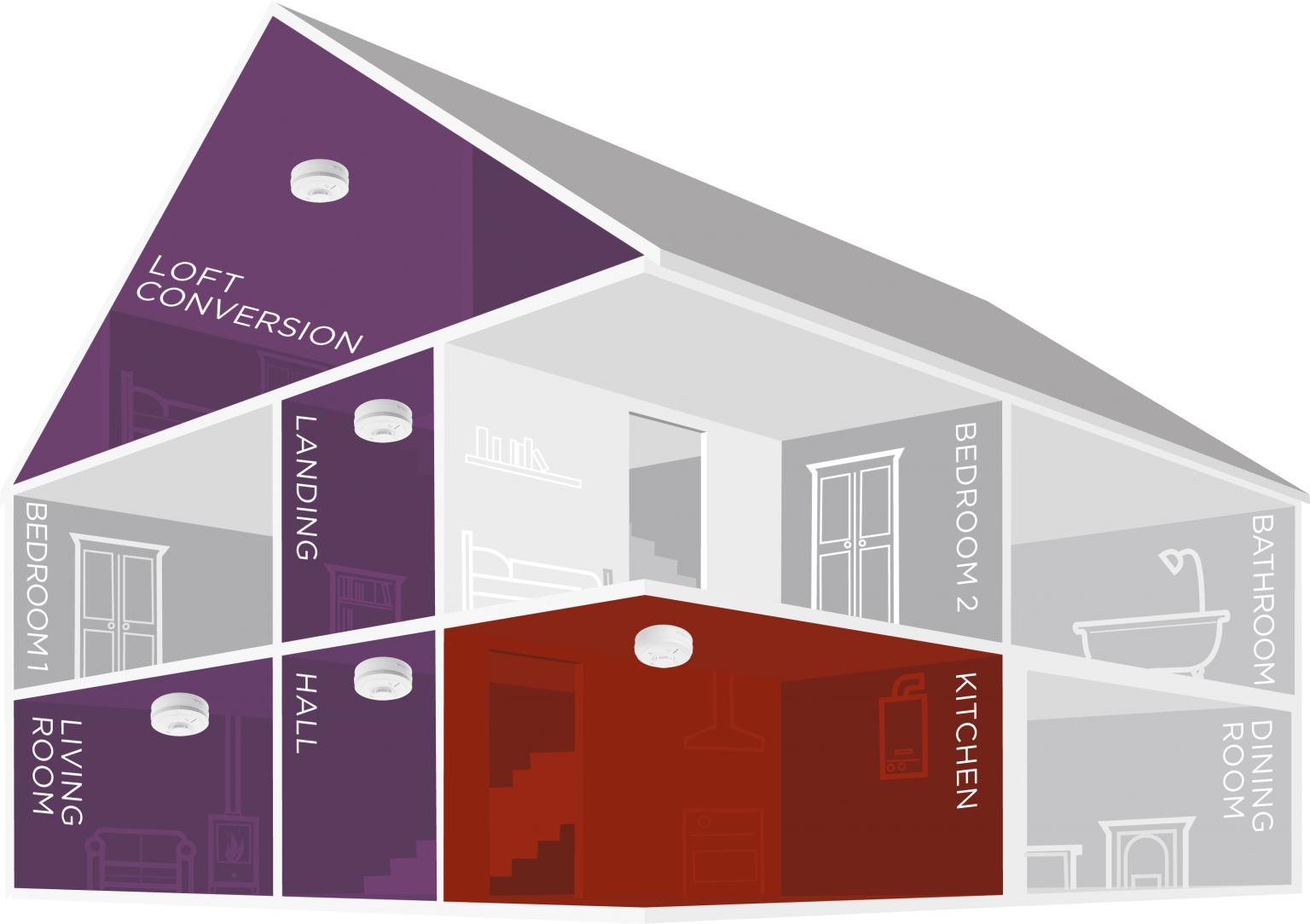 Standards & Regulations for Domestic Fire Alarm Systems - Ash Electrical